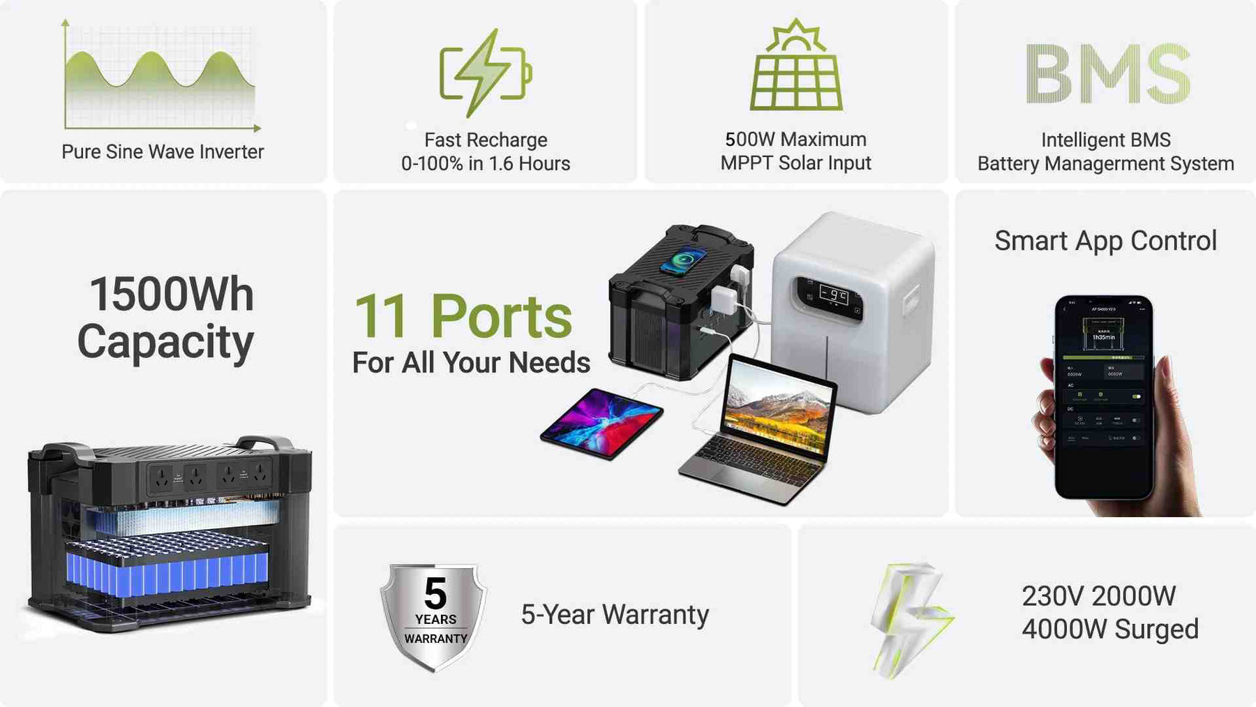 ALLPOWERS S2000 Pro Portable Power Station 2400W 1500Wh Backup Power